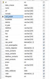 C Systeminvalidcastexception On Server Stack Overflow