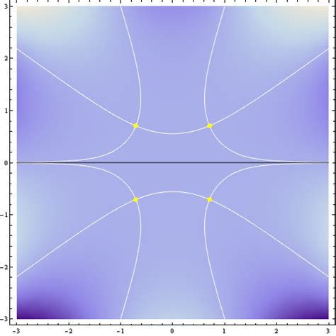 Complex Analysis Asymptotic Evaluation Of Integral Method Of Steepest Descent Mathematics