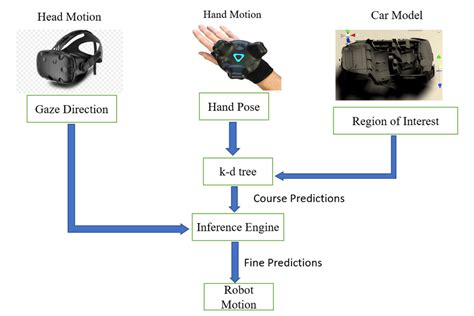 Proposed Schematic Diagram Download Scientific Diagram
