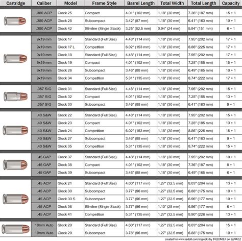 Glock Best Gun Ever First World Crusader