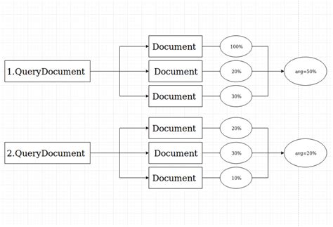 Compare Documents Similarity Using Python Nlp Dev Community