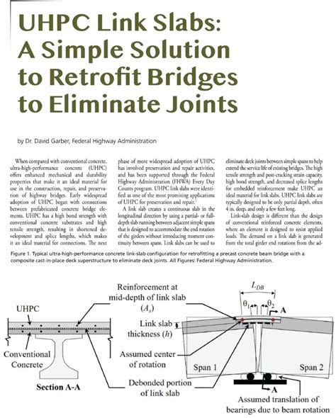 Uhpc Roadwork Throwback Constructionlife Teamuhpc Infrastructuregoals Innovation