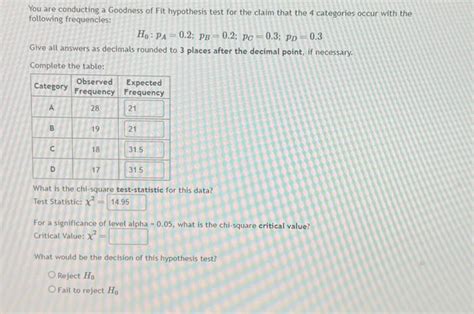 Solved You Are Conducting A Goodness Of Fit Hypothesis Test