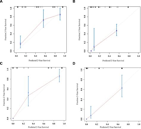 Figure 5 From Drug Eluting Bead Transarterial Chemoembolization Versus Conventional