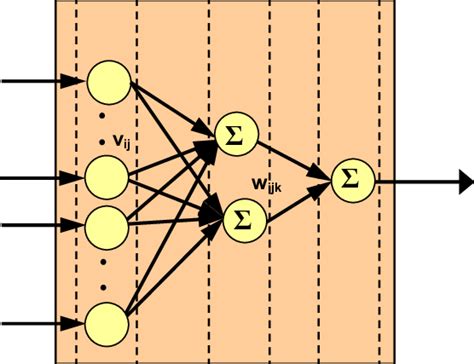 Schematic Of A General Neural Network Download Scientific Diagram
