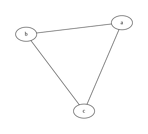 Python Graphviz Not Printing Output Graph On Colab Stack Overflow