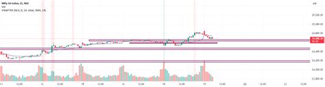 vwap with rsi — indicator by parth429 — tradingview india