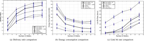Figure 11 From Ieee Transactions On Wireless Communications Accepted For Publication 1 A Qos