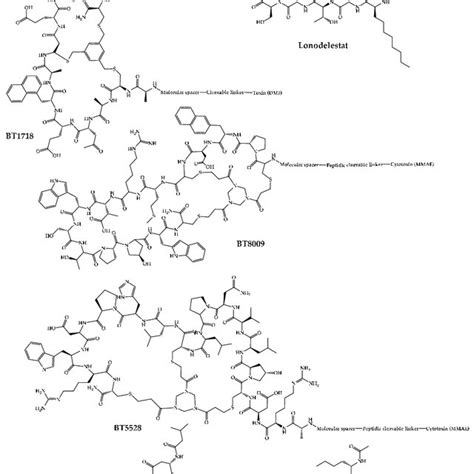 Available Structures Of The Cyclic Peptides Currently In Clinical