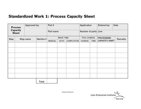 Lean Problem Solving Templates Free Downloadable Forms Templates Lean Enterprise Institute