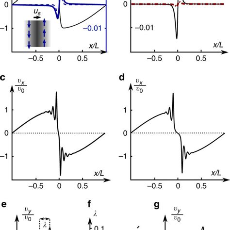 Chiral Active Fluids With Odd Viscosity A Chiral Active Fluids In A
