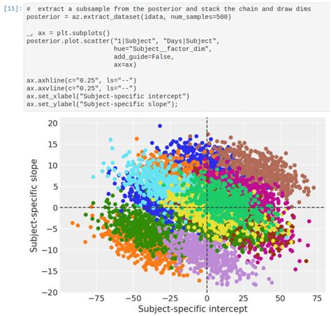 Bayesian Model Building Interface Bambi In Python
