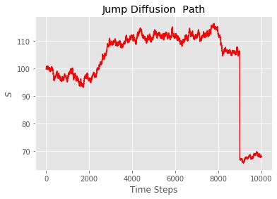 Merton Jump Diffusion Model With Python Codearmo