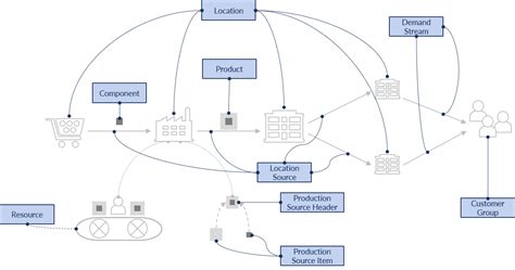 SAP IBP FOR Sales Operations Alphachain Consulting