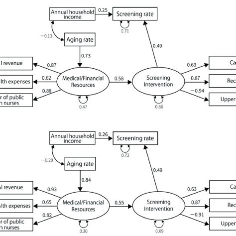 The Final Model For Gastric Cancer A The Final Model For Gastric