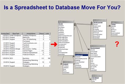 Spreadsheet Database Within Should You Convert Your Spreadsheet To A Database 21stsoft — Db