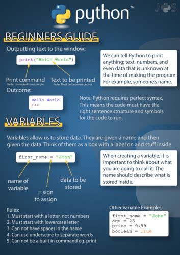 Python Cheat Sheet Classroom Poster Teaching Resources