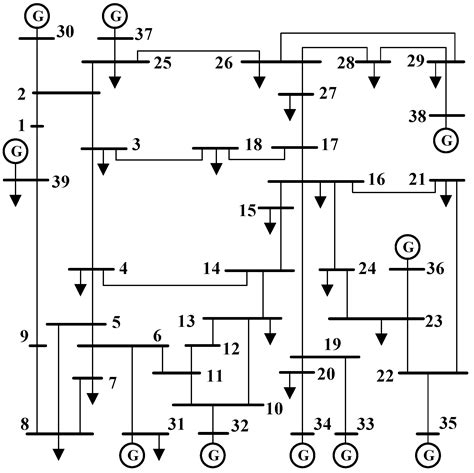 Identification Of Critical Nodes In Power Grid Based On Improved Pagerank Algorithm And Power