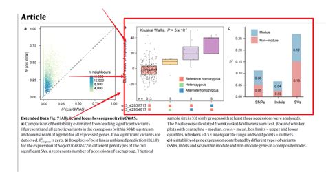 跟着nature学作图：r语言ggplot2箱线图堆积柱形图完整示例 腾讯云开发者社区 腾讯云