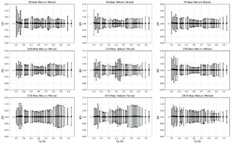 11 Error Plots For The Fitting Of The Log Normal Distribution To The