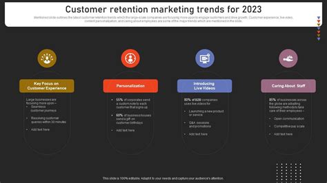Customer Retention Marketing Trends For 2023 Strengthening Customer Loyalty By Preventing Ppt