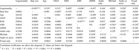 Full Correlation Matrix Download Table