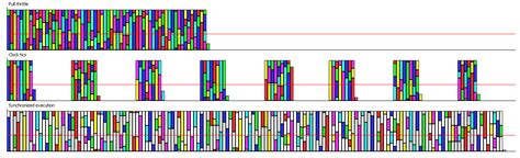 Emulation Question About Cycle Counting Accuracy When Emulating A Cpu