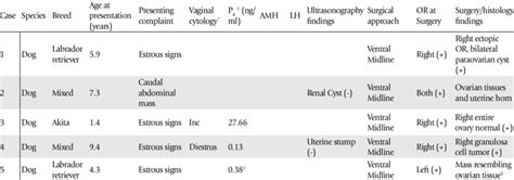 Diagnostic Examinations And Clinical Findings Download Scientific Diagram