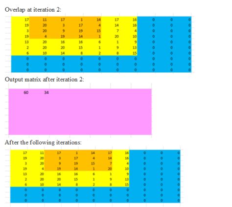 Solved You Will Implement A Cc Program Which Performs The