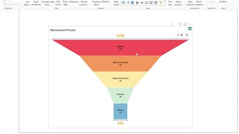 Vali Mammadov On Linkedin Dataviz Powerbi Powerbiazerbaijan