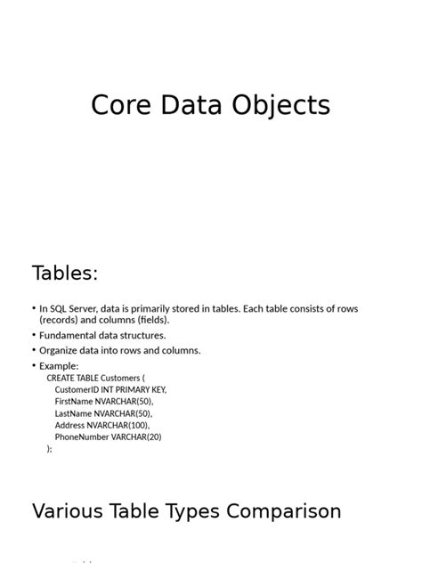 Database Objects Pdf