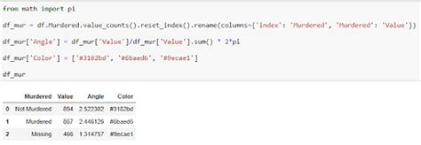 Python Bokeh What Is Bokeh Types Of Graphs And Layout Simplilearn
