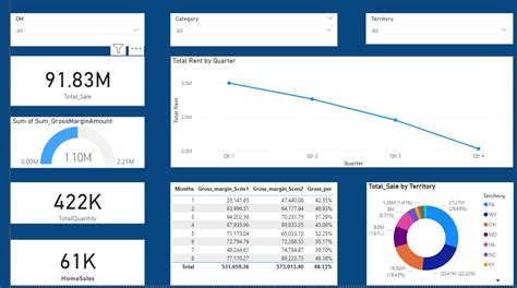pintu rana on linkedin dataanalytics businessanalytics powerbi