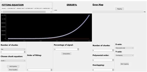 Github Sandra Essainterpolationandcurvefittingmodels