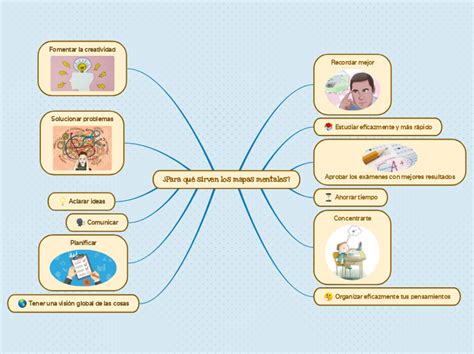 ¿para Qué Sirven Los Mapas Mentales Mindomo Mind Map