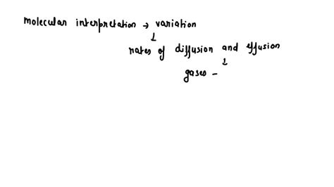 Solved Provide A Molecular Interpretation For The Variation Of The