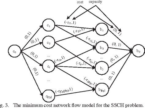 Figure 3 From An Improved Multi Layered Architecture And Its Rotational Scheme For Large Scale