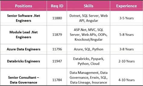 nikita keshari on linkedin hiring urgenthiring bigdata