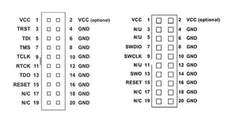 Arm Coresight Debug And Trace In Embedded System Get To Byte