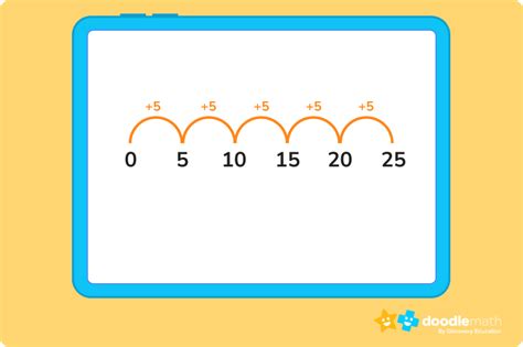 What Is Skip Counting Doodlelearning