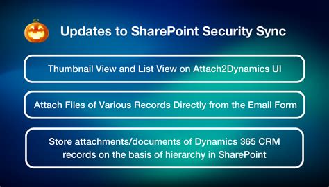 Sharepoint Security Sync No More Security Jump Scares For Your Dynamics 365 Documents Stored In
