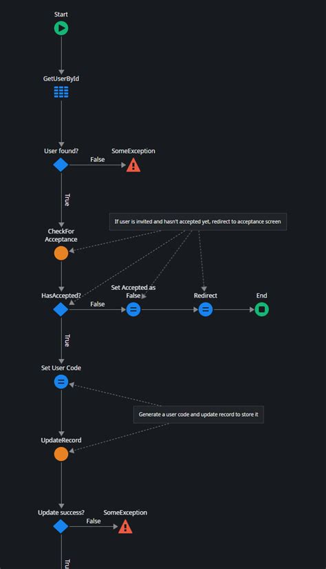 Paginating Sorting And Filtering Data From A Data Action By Kilian Hekhuis Itnext