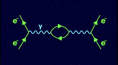 I Am Curious Of Whats Going On In This Diagram Maybe Especially With Respect To Time To What