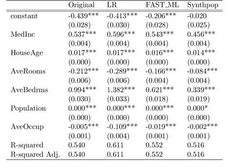 Generating Synthetic Data With The Nearest Neighbors Algorithm Paper And Code Catalyzex