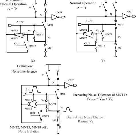 Raise Source Voltage By Using A Nmos Pull Up Transistor With Download Scientific Diagram