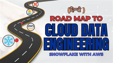 Road Map For Cloud Data Engineering And Snowflake Ksr Datavizon Youtube