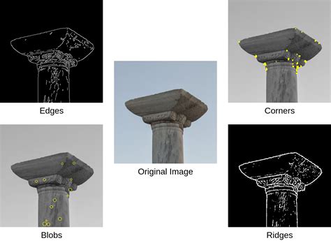 Computer Vision 101 Features Daniel Chipping