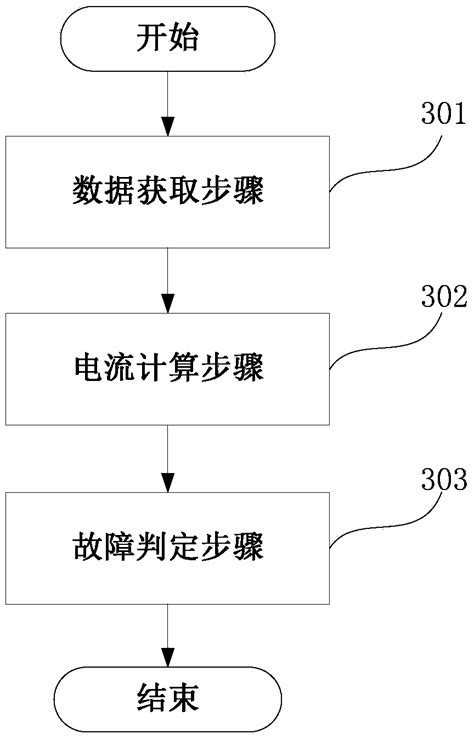 Fault Detection Method And Device For Igbt Anti Parallel Diode Eureka Patsnap