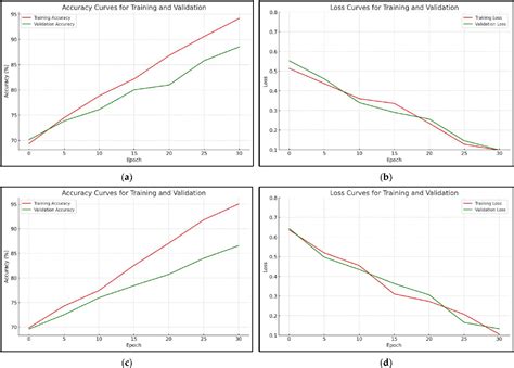 Figure 13 From A Hybrid Cnn Lstm Approach For Precision Deepfake Image Detection Based On
