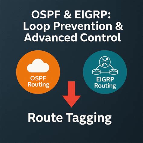 🔗 Ospf ↔ Eigrp Redistribution Part 2 4 Loop Prevention And Route Control Ahmed Zakaria